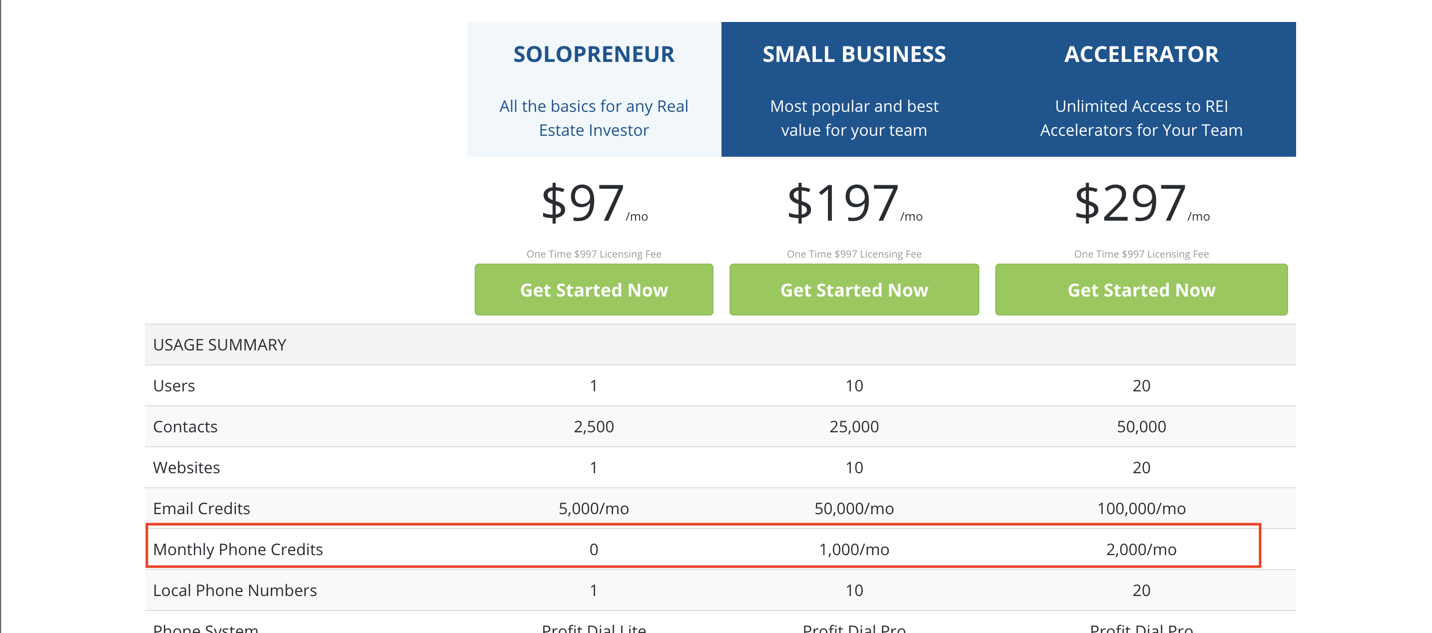 Phone Credits Overview – REI BlackBook